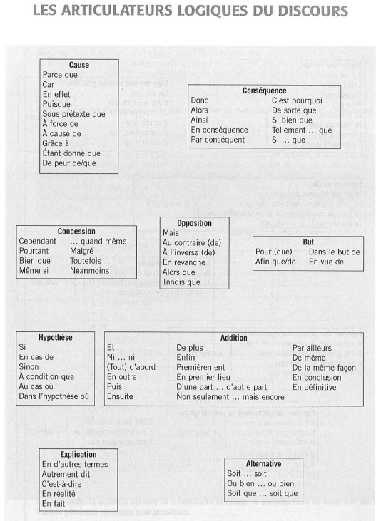 Connectors In French Pdf At Lynda Rahman Blog