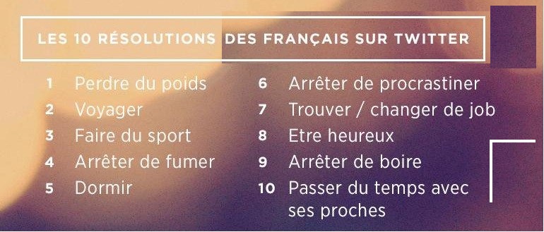 Speak French online and discuss New Year resolutions in french